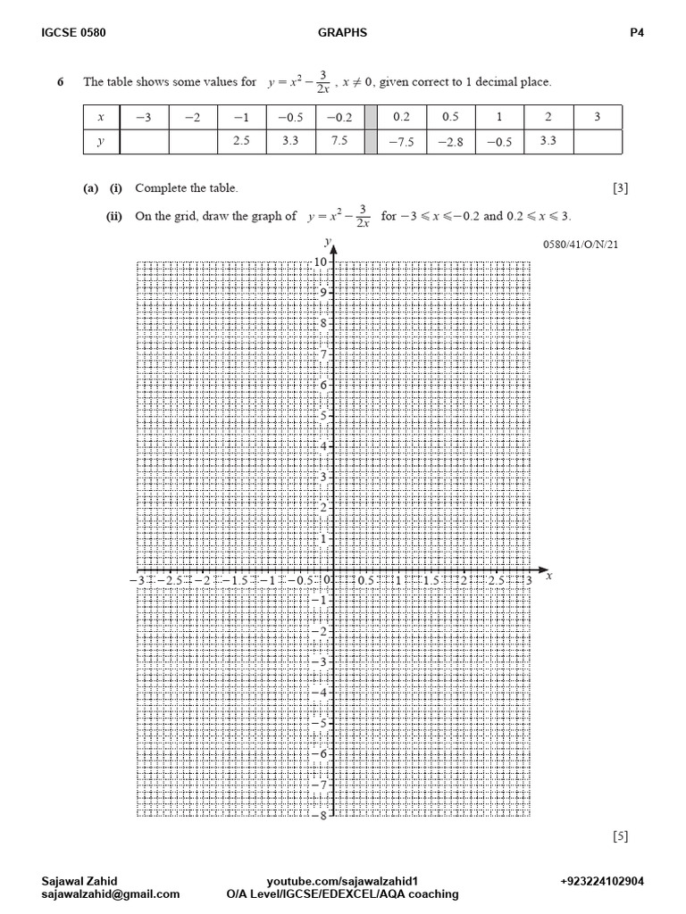 IGCSE Graphs and Functions Practice | PDF | Discrete Mathematics ...