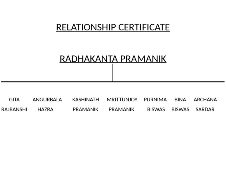Relationship Certificate for Pramanik Family | PDF