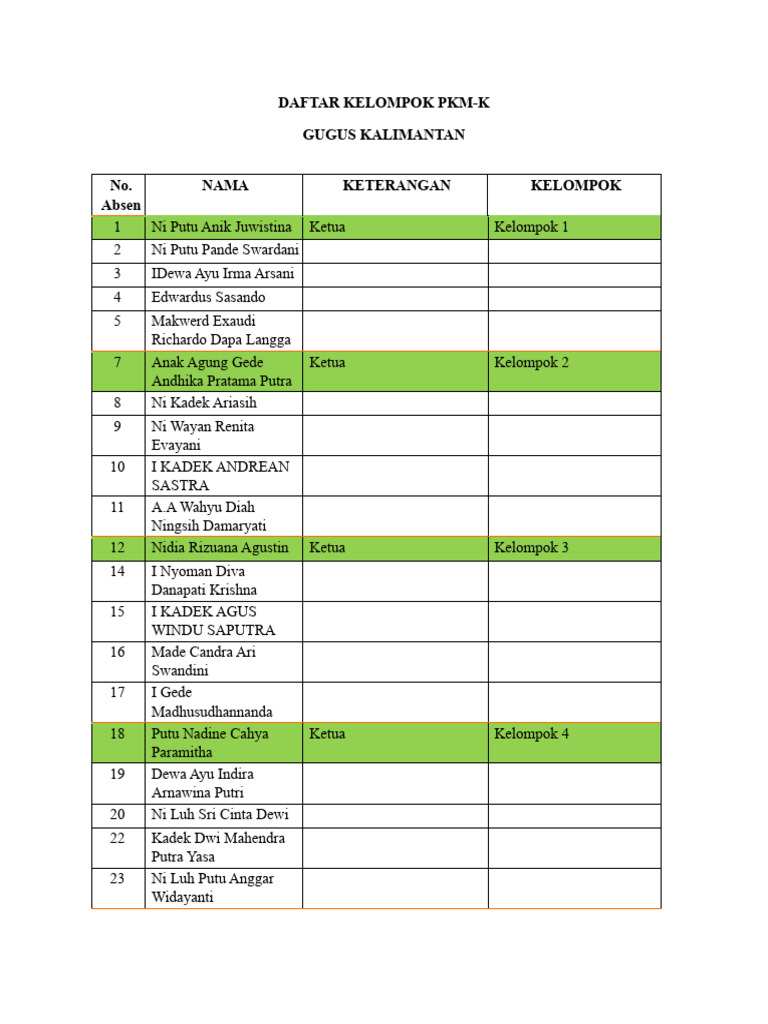 Daftar Kelompok PKM-K Gugus Kalimantann | PDF
