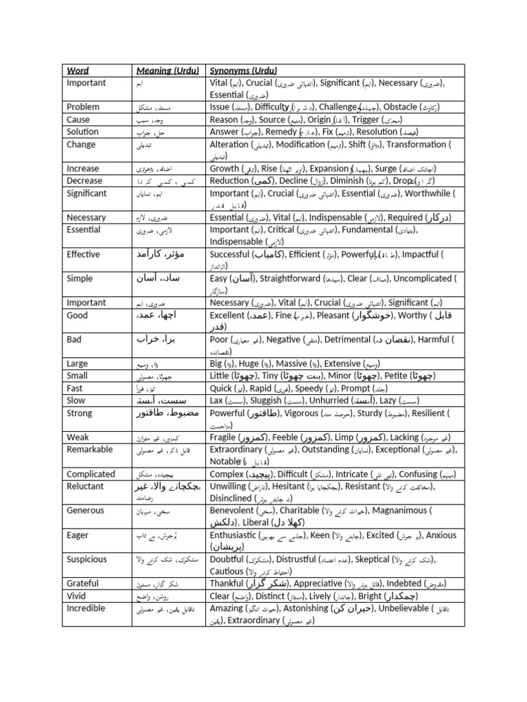 Word Synonym 3 | PDF