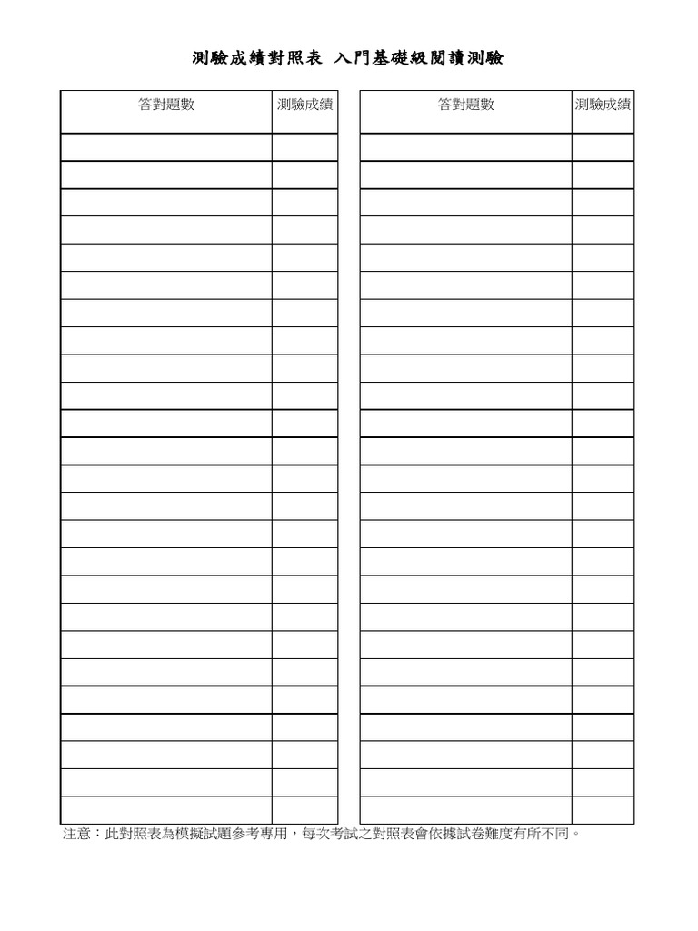 Score Table - Table3 - Reading - A | PDF | Technology & Engineering