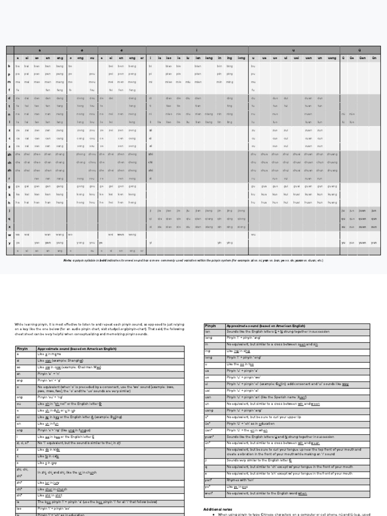 Printable Chinese Pinyin Chart | PDF | Pinyin | China