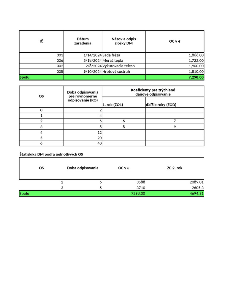 DM 2024 - Pr. 2.1 So Zrýchl. Daň. Odpisovaním | PDF