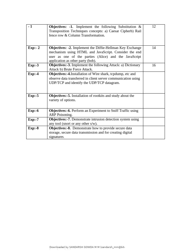 Cyber Security Lab Manual | PDF | Encryption | Cipher