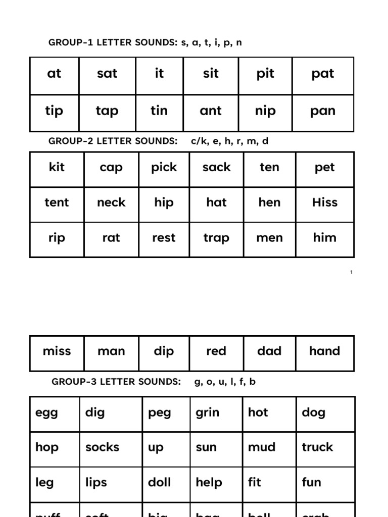 Jolly Phonics Word Groups | PDF