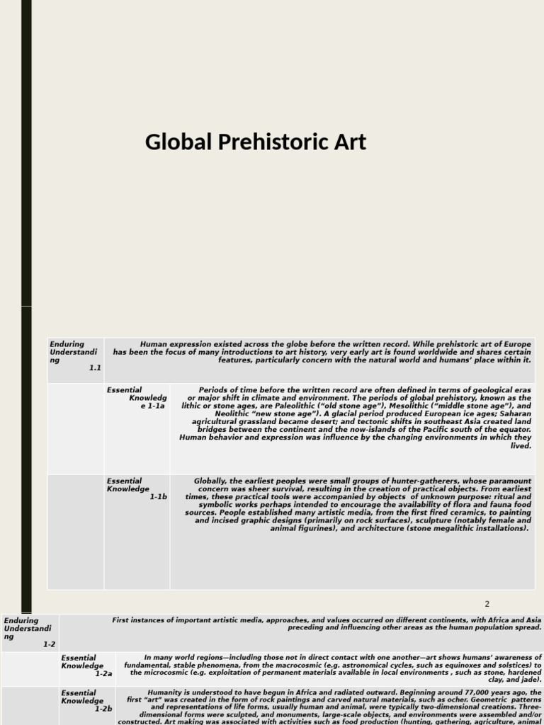 Content Area 1, Global Prehistory | PDF | Achaemenid Empire | Stone Age