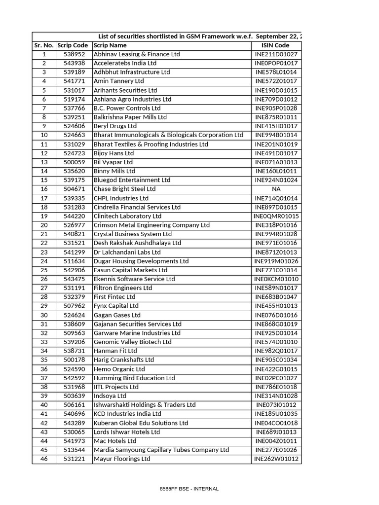 Annexure September 2025 | PDF
