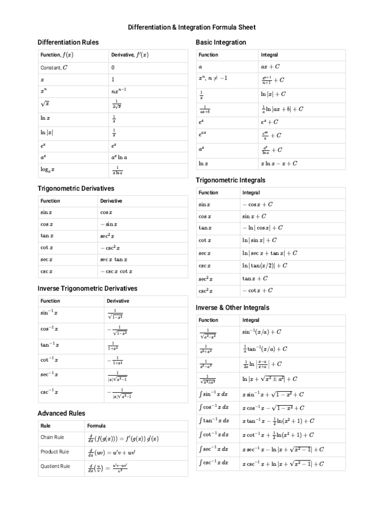 Differentiation and Integration Formulas | PDF | Trigonometric ...