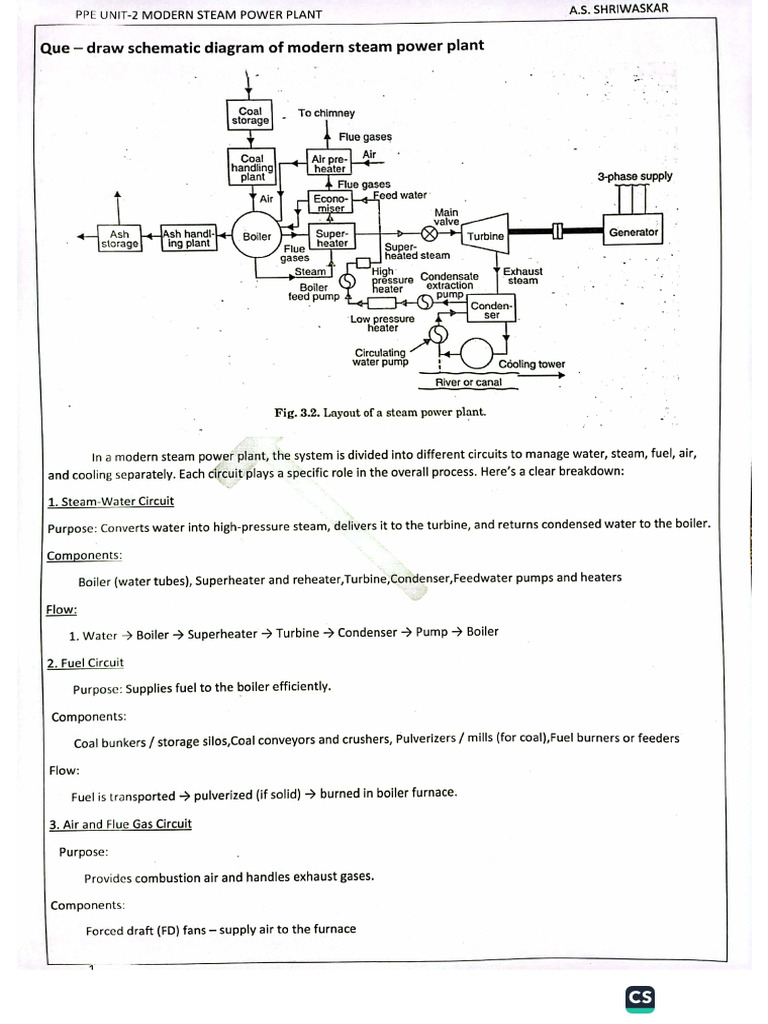 Ppe Unit 2 Modern Steam Power Plant | PDF