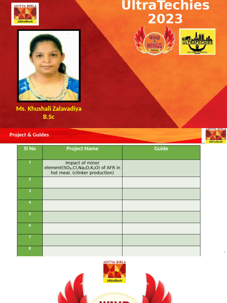 UltraTechies - Khushali Zalavadiya Final Project | PDF | Cement | Concrete