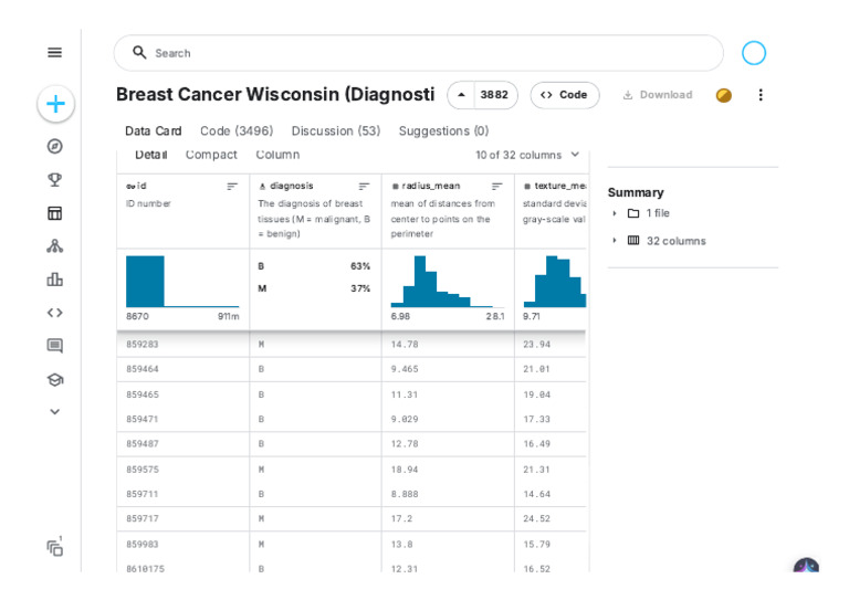 Breast Cancer Diagnosis Data CSV | PDF | Medical Specialties | Neoplasms