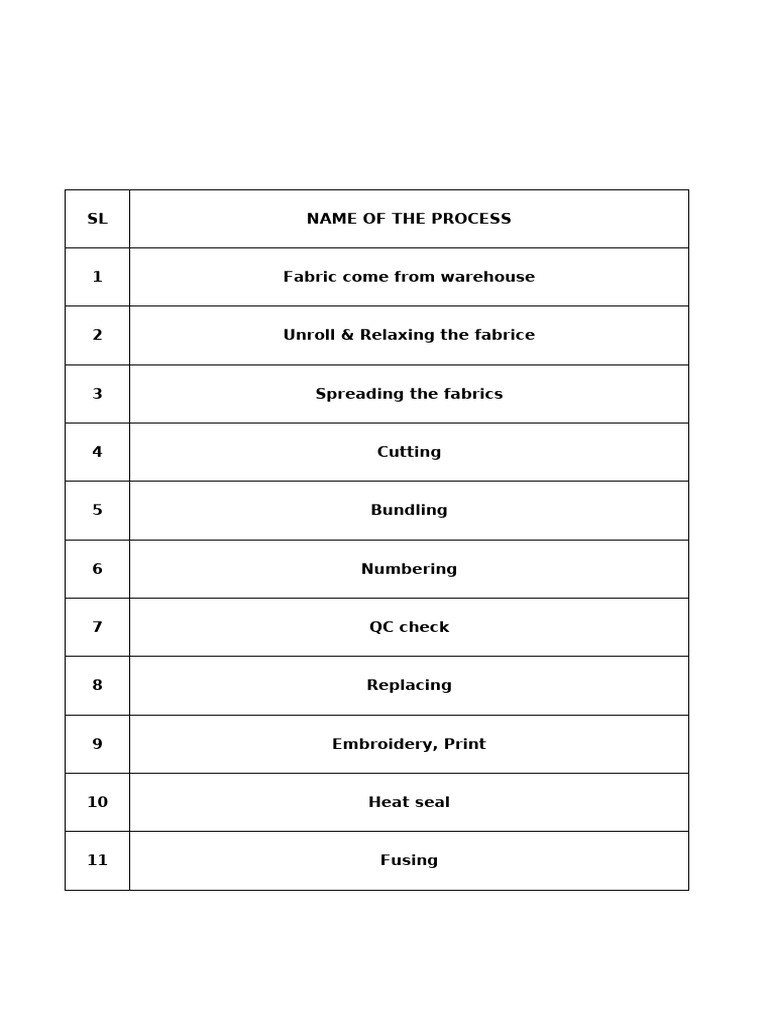 Garment Manufacturing Process Workflow | PDF | Clothing | Sewing
