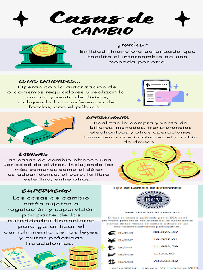 Infografia Finanzas Personales Ilustrado Colores Pastel | PDF | Moneda ...