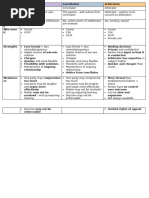 MCQ Par1501 Answers | PDF | Multiple Choice | Paralegal