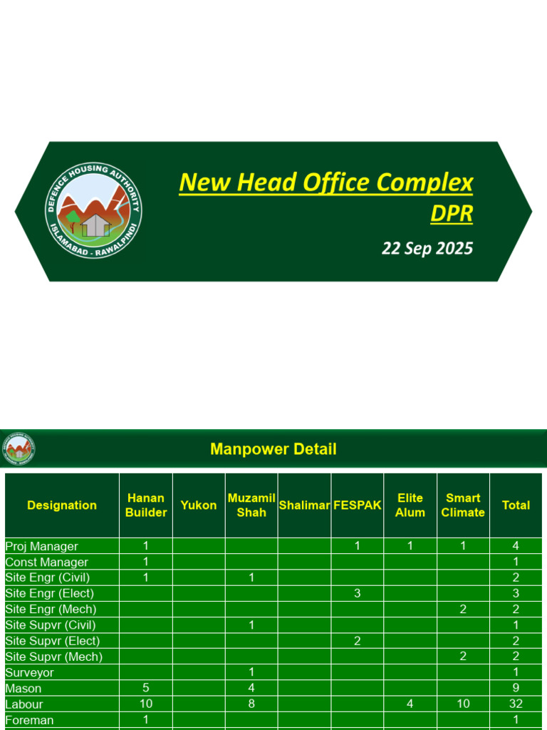Manpower and Progress Report for New Office | PDF | Building Technology ...