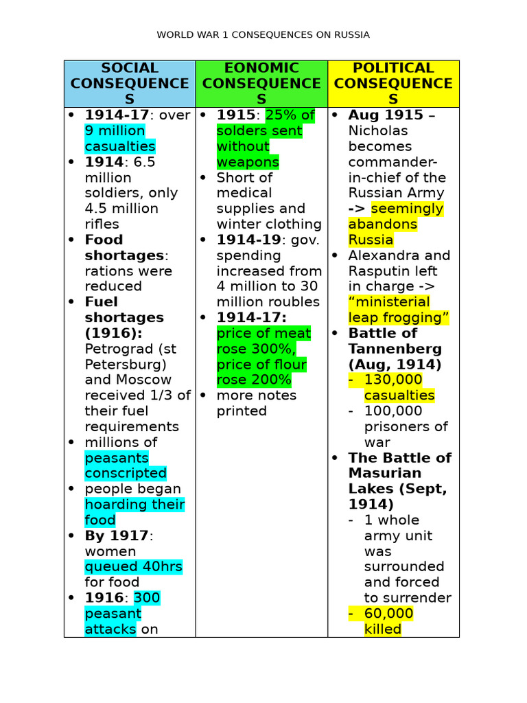 World War 1 Consequences | PDF