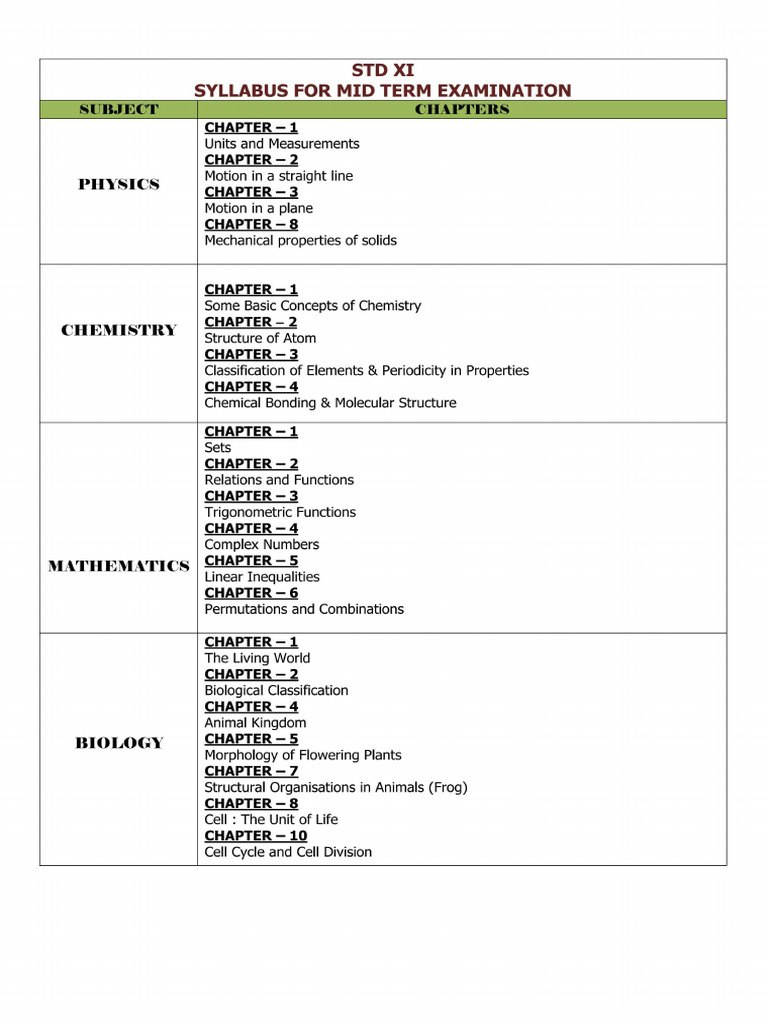 STD Xi Mid Term Syllabus 2025-26 | PDF