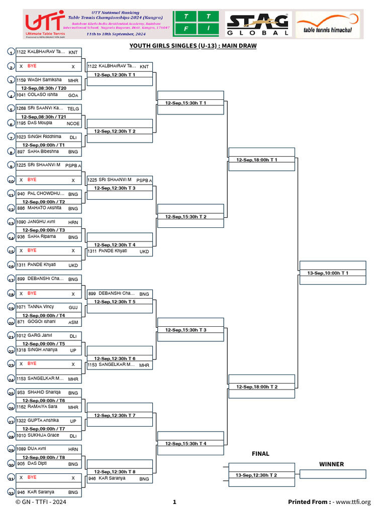 Youth Girls Singles (U-13) | PDF
