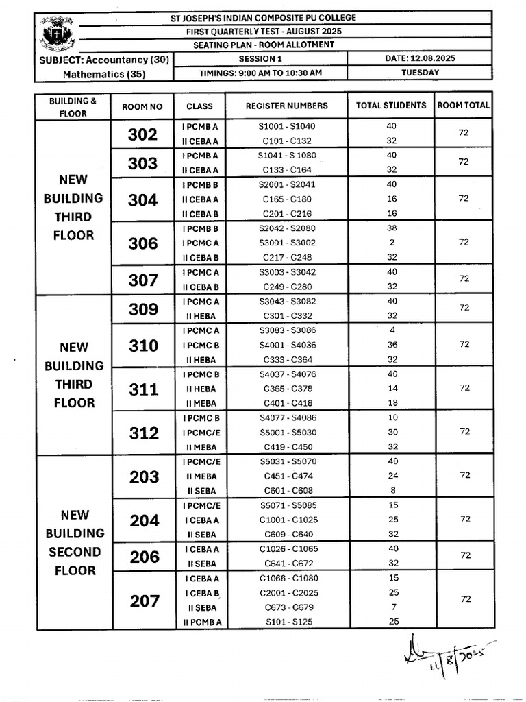 Accountancy, Mathematics Test Seating Chart | PDF