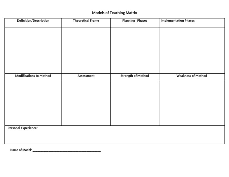 Models of Teaching Matrix | PDF