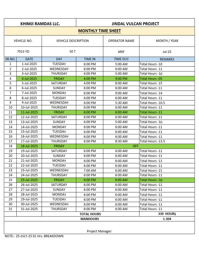 July 2025 Operator Timesheet Summary | PDF