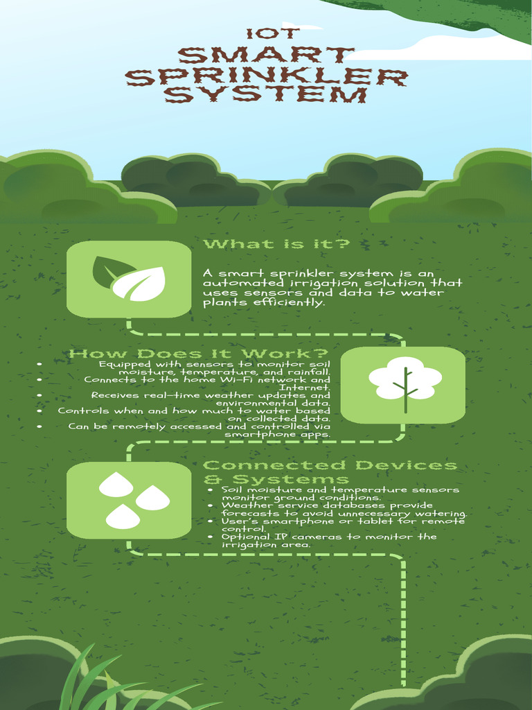 Smart Sprinkler Irrigation Overview | PDF