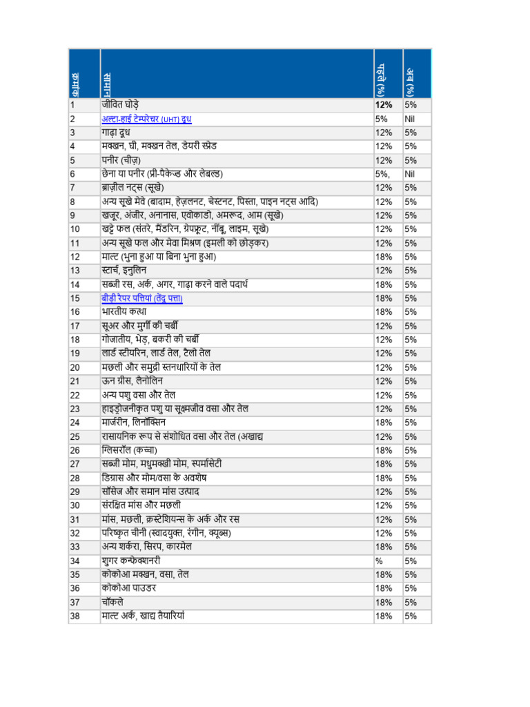 Economics CH 2 Class 10 Notes | PDF