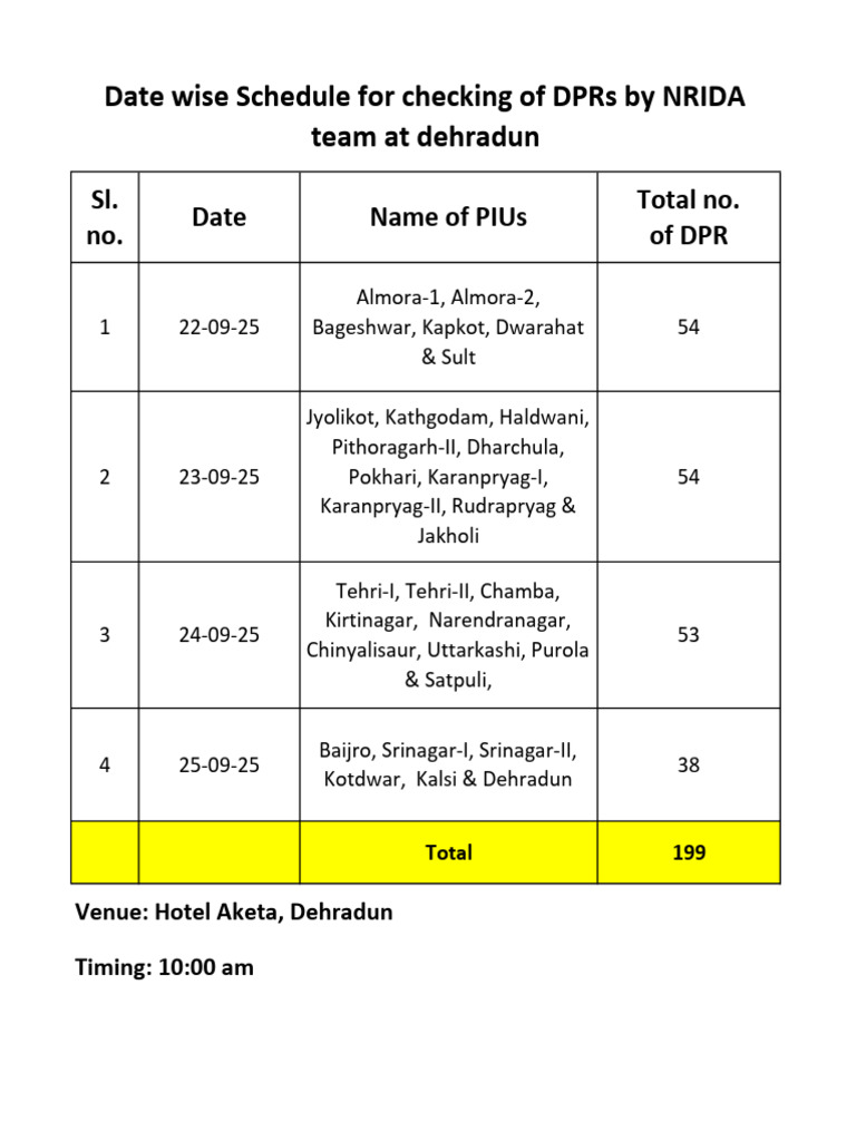 Date Wise Schedule For Checking of DPRs by NRIDA Team at Dehradun | PDF