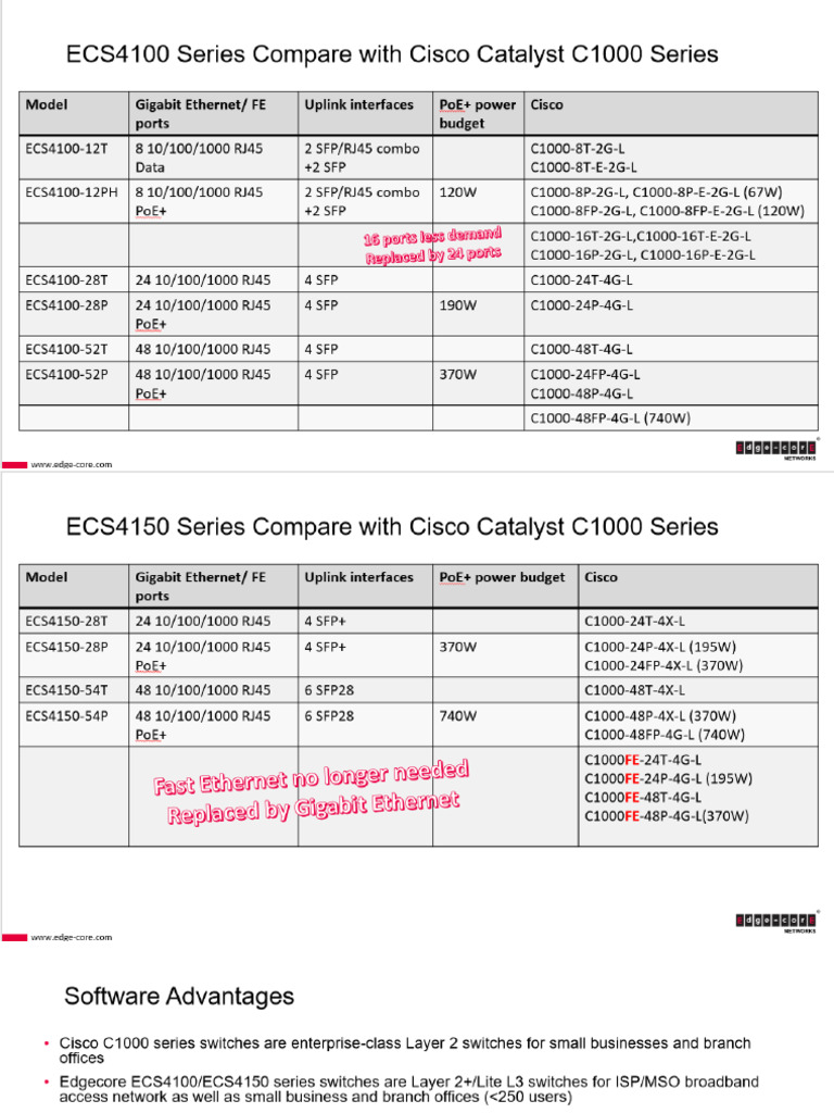 Edgecore Entrepirses Switch vs. Cisco | PDF