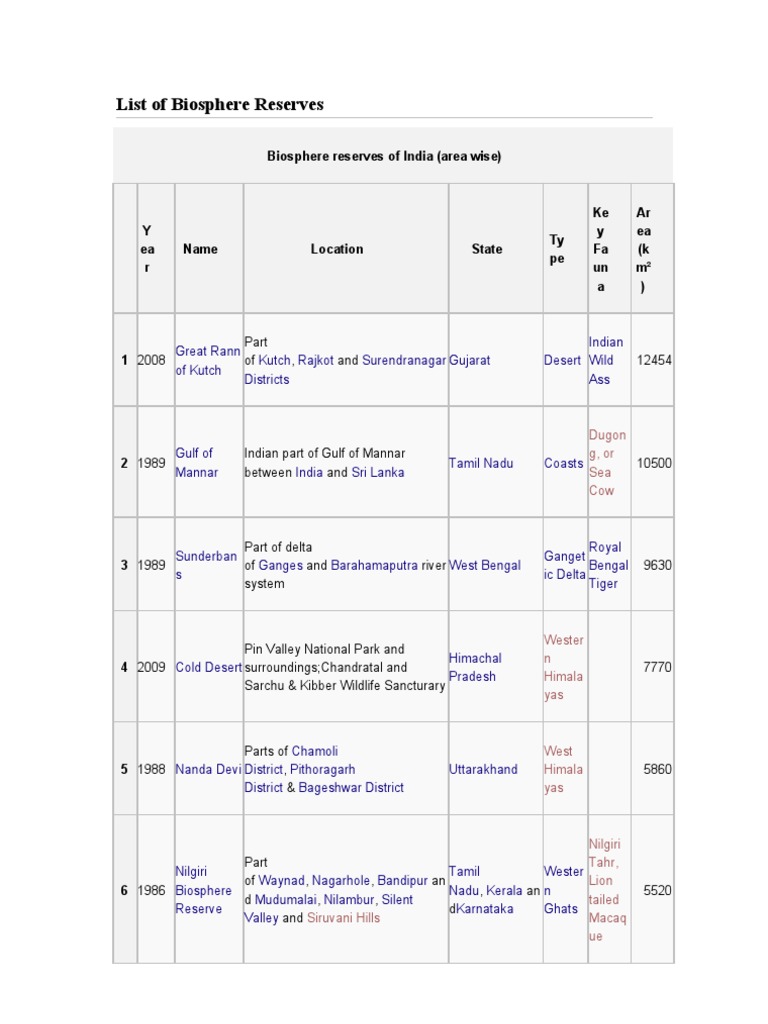 List of Biosphere Reserves | PDF