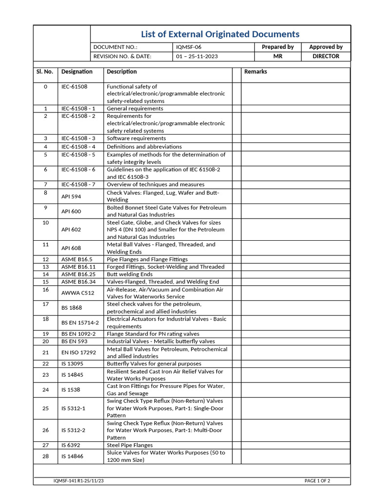 IQMSF-06 List of External Originated Documents R01 - 25.11.2023 | PDF ...