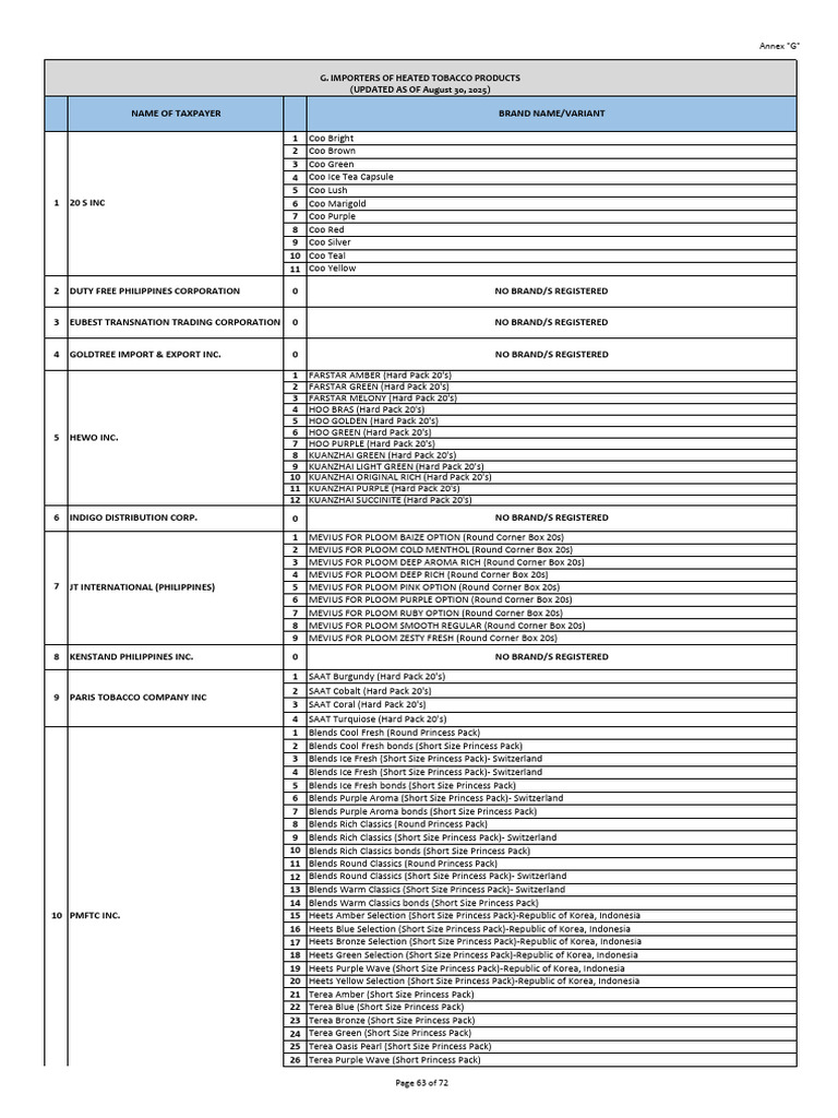 RMC 82-2025 Annex G | PDF | Tobacco Smoking | Addiction