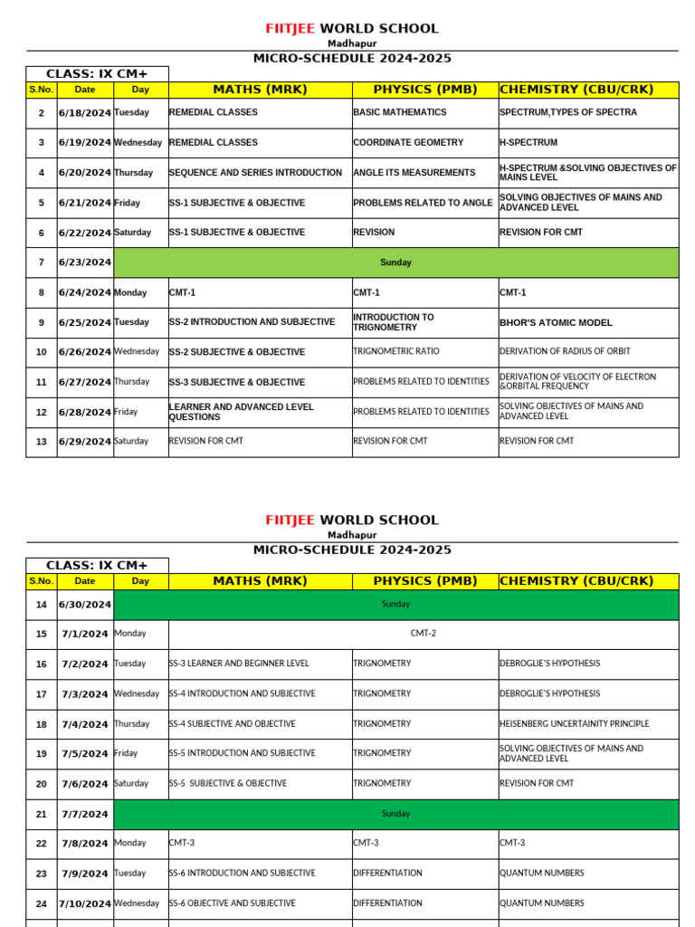 Class 9 - Cm+micro Schedule - 2024-2025 | PDF | Chemical Bond | Ionic Bonding