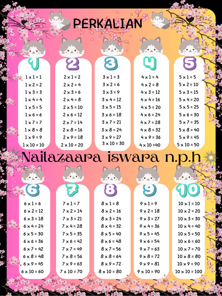 Colorful Cute Multiplication Table Math Poster - 20250922 - 132800 ...