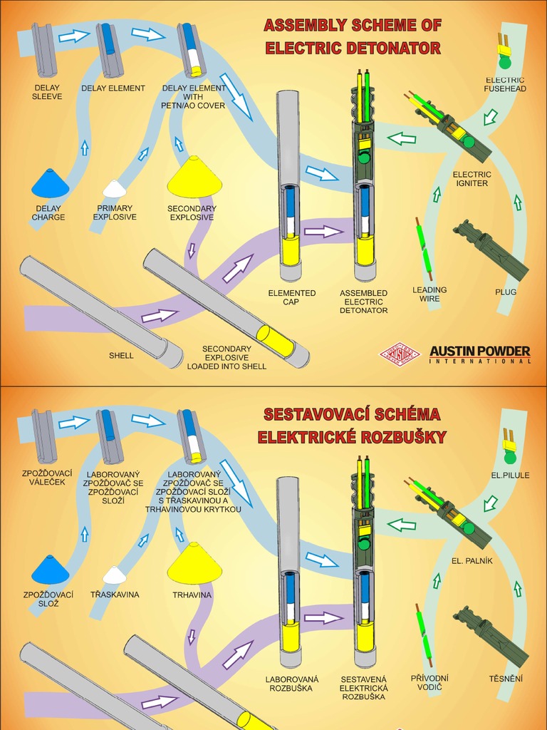 Assembly Scheme of Electric Detonator | PDF