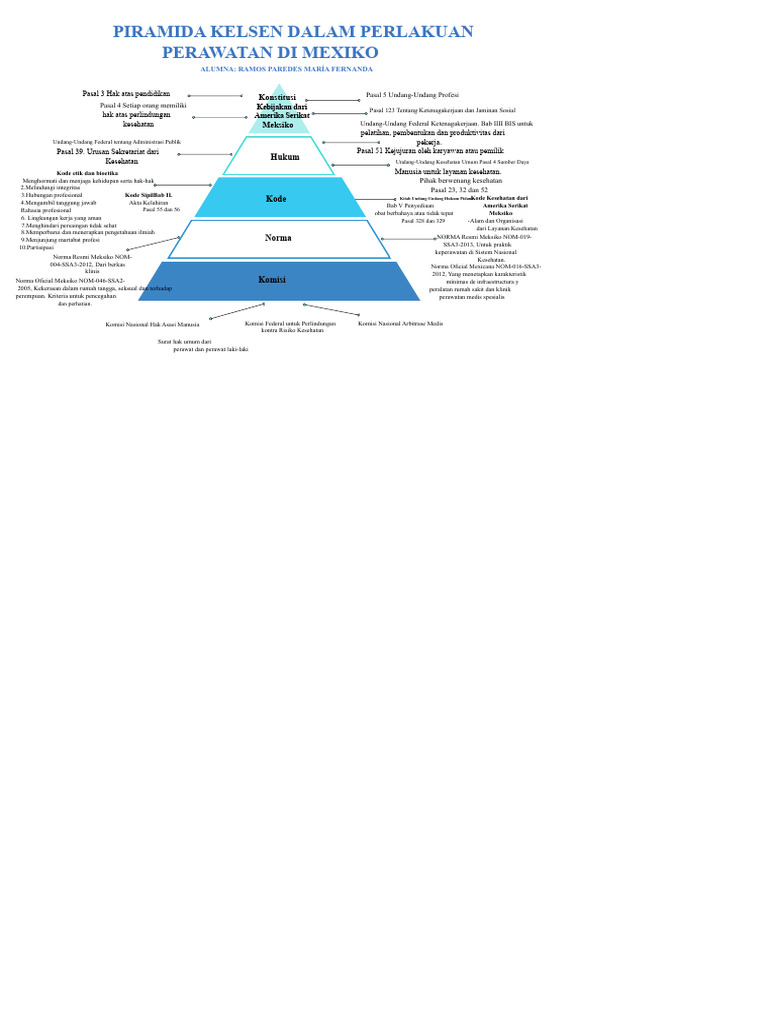 Piramida Kelsen | PDF