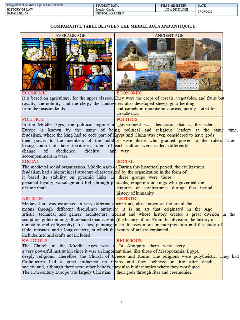 Comparative Table Between The Middle Ages and Antiquity | PDF | Middle ...
