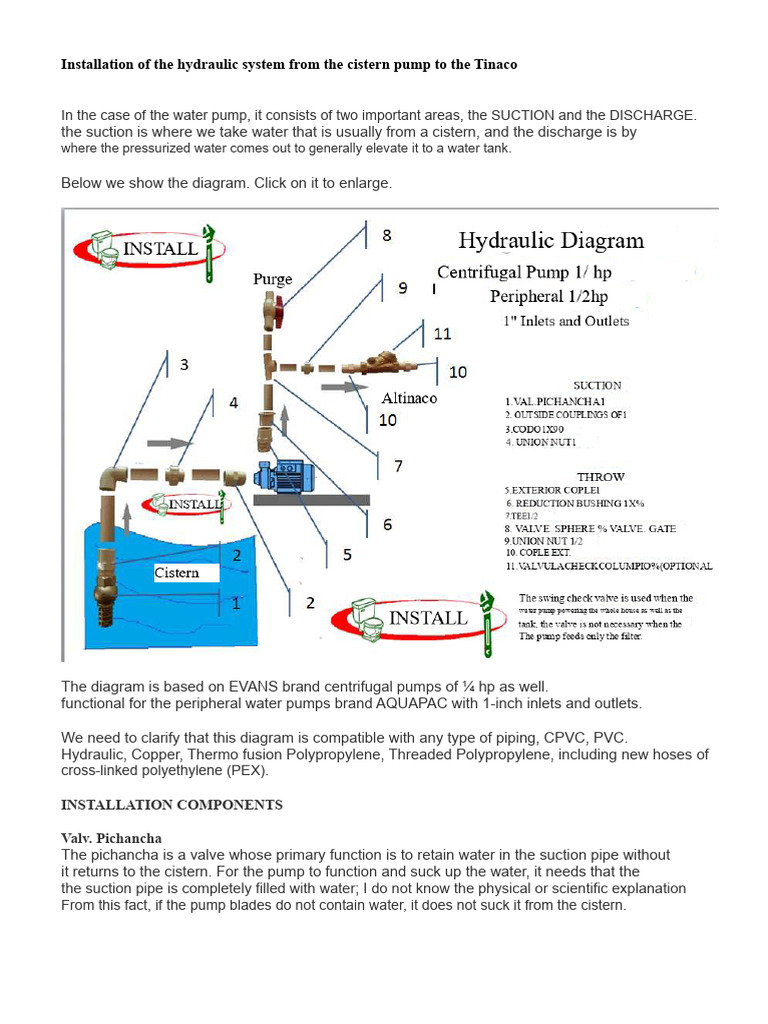 Installation of The Hydraulic System of A Pump From The Cistern To The ...