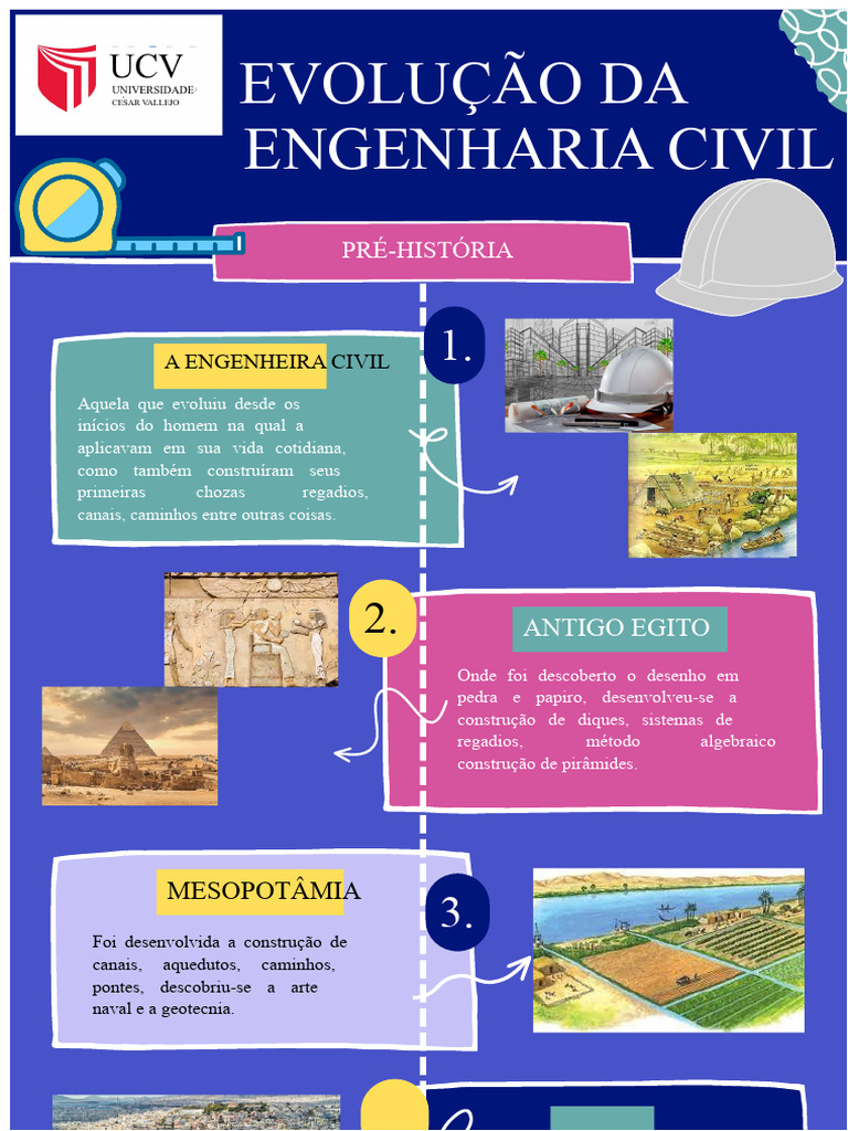 Infografia Da Evolução Da Engenharia Civil Pdf