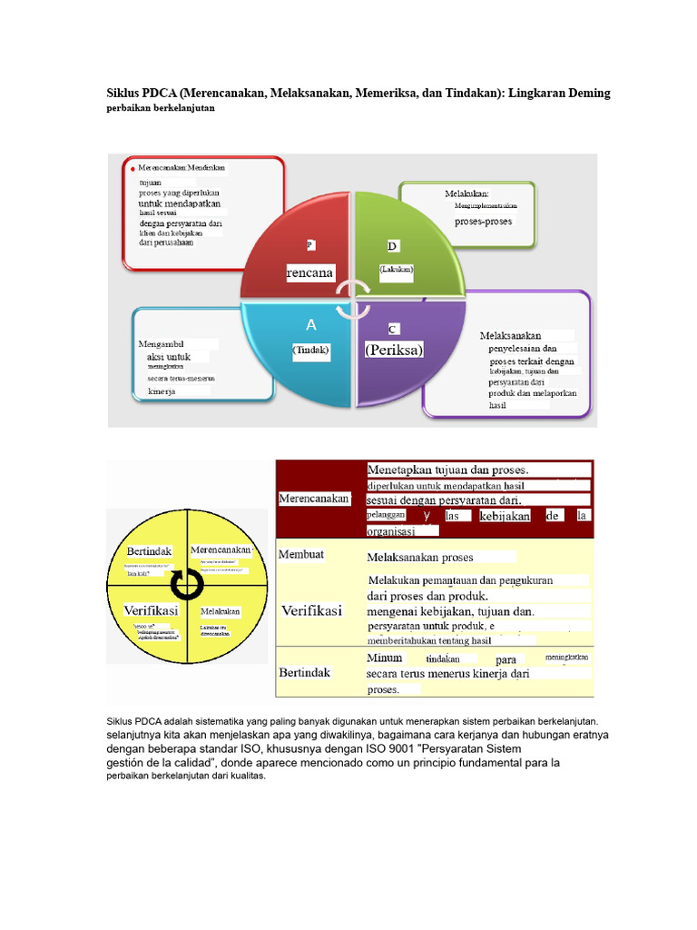 Siklus PDCA | PDF