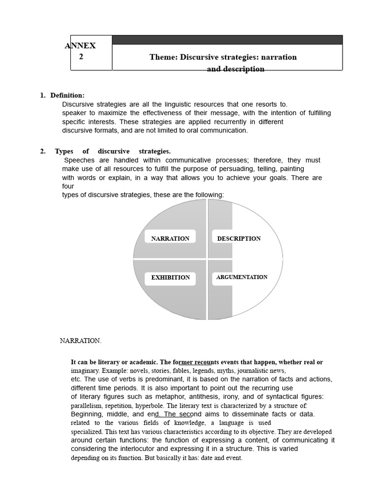 Discursive Strategies: Types and Examples | PDF | Emotions | Discourse