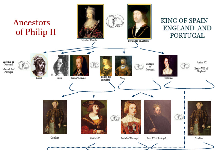 Philip II King of Portugal | PDF