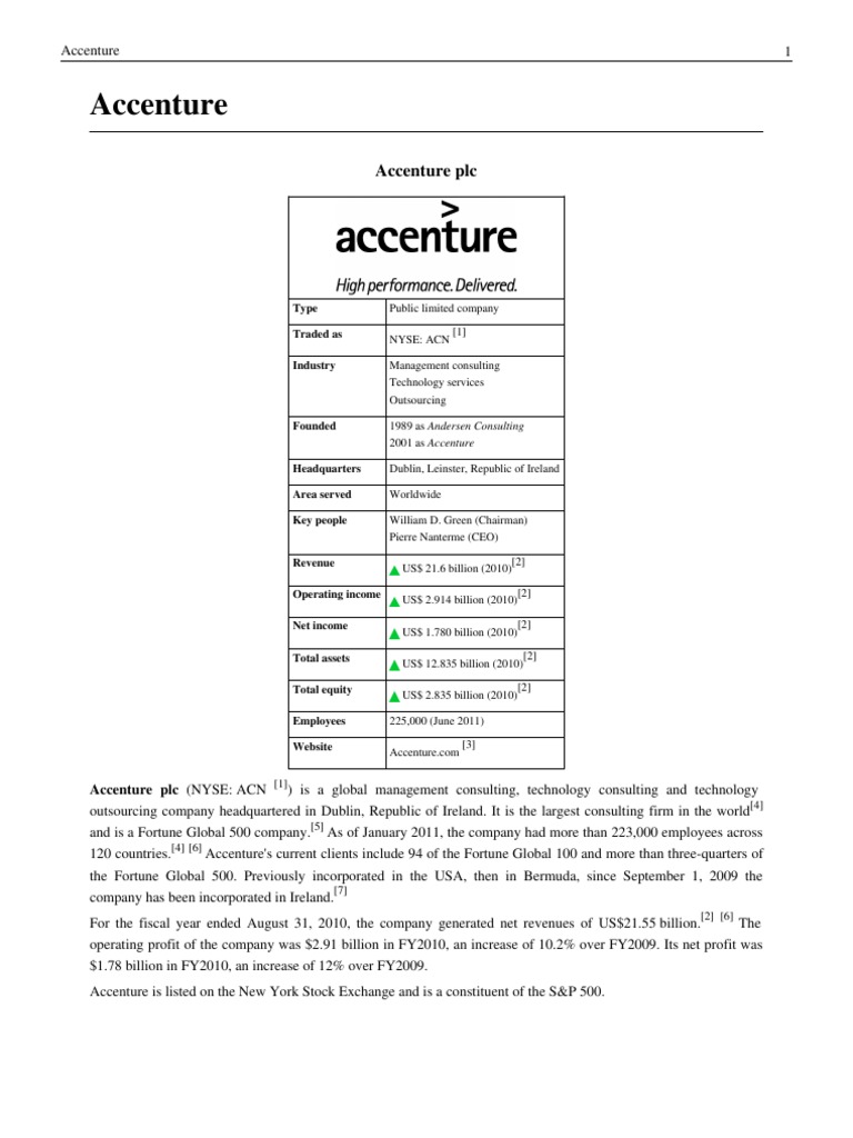 Accenture Wiki | PDF | Accenture | Companies