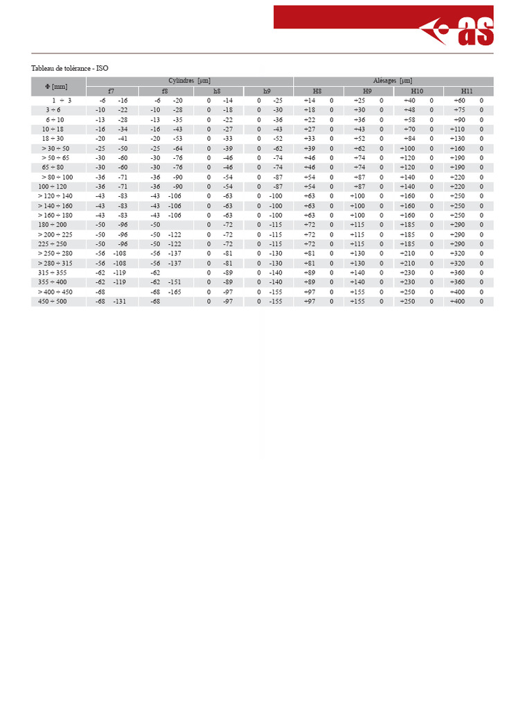 Tableau de tolérance ISO pour cylindres | PDF