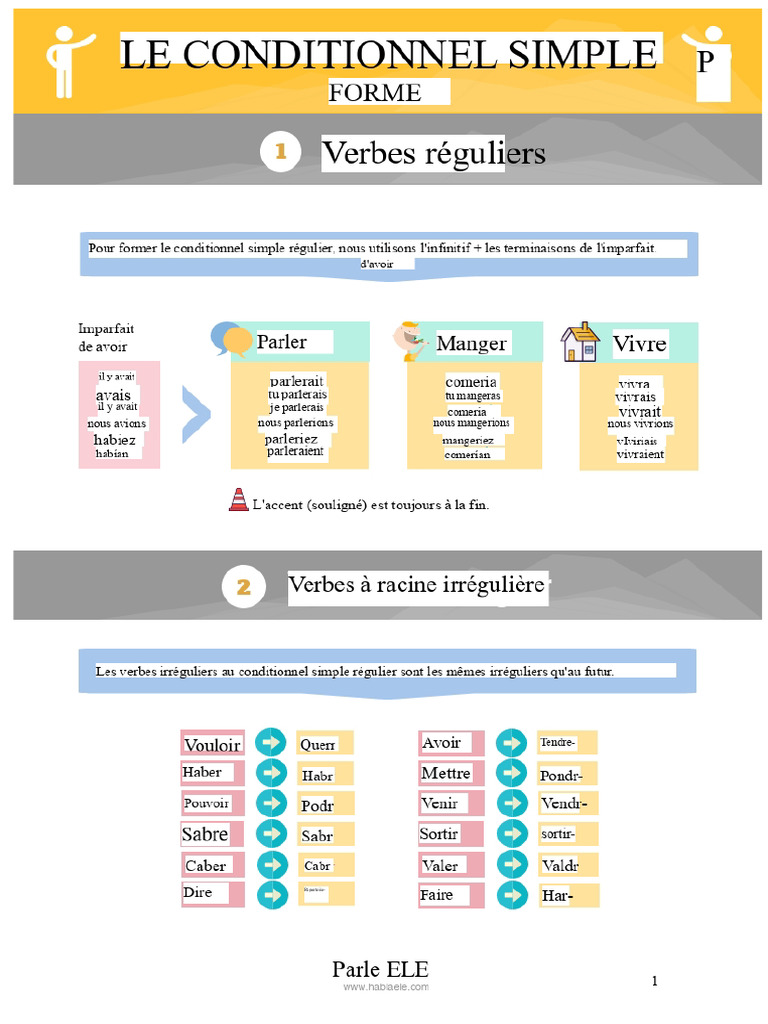 Exercices de verbes au conditionnel | PDF | Verbe