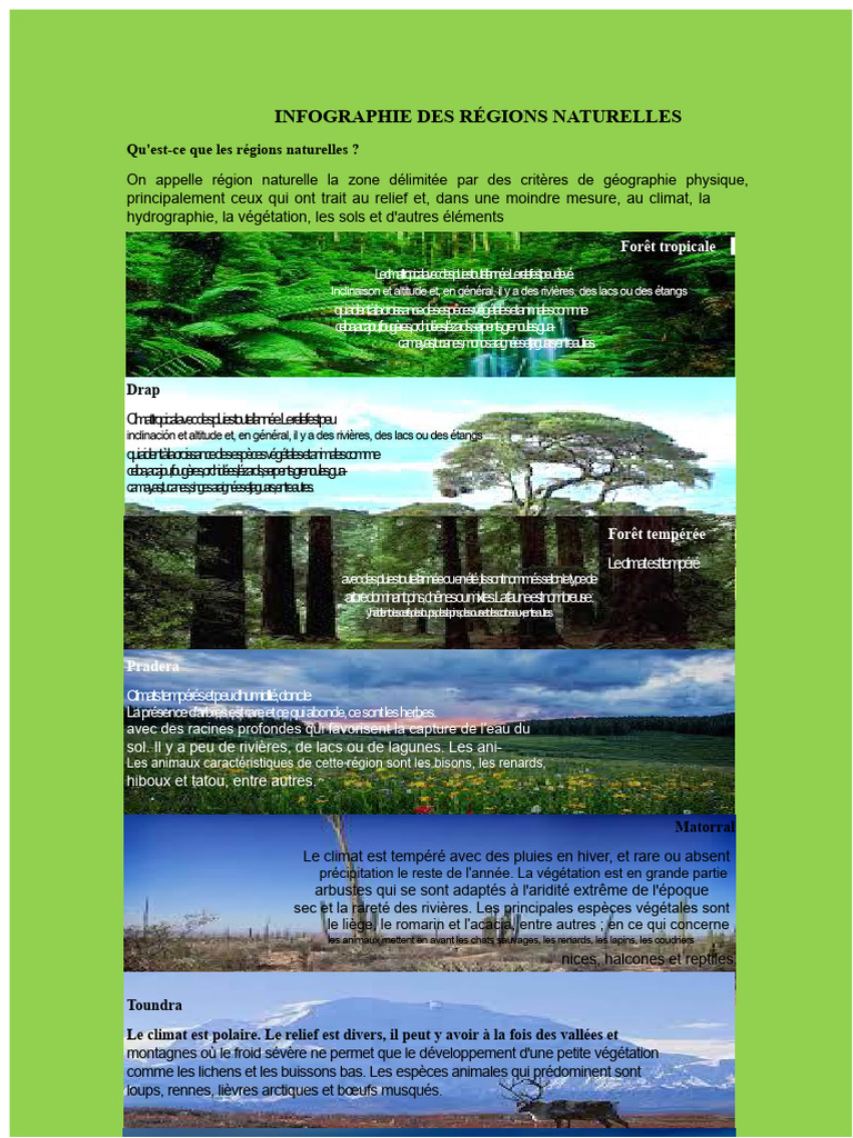 Infographie des Régions Naturelles | PDF | Désert | Climat