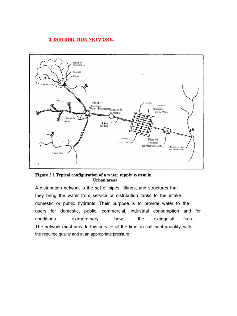 Potable Water Distribution Network | PDF | Pump | Water