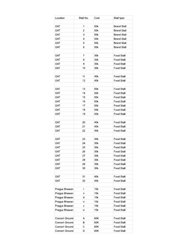 Yuvaan'25 Stall Prices | PDF