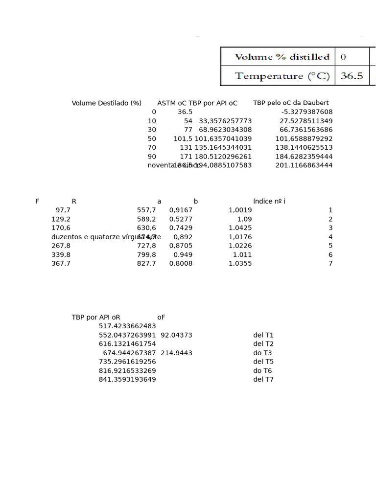 Conversão de ASTM para TBP e EFV | PDF | Gases