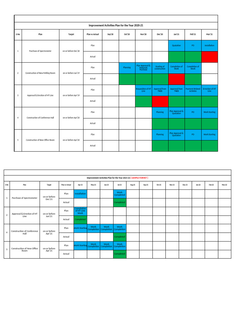 2020-21 Improvement Activities Plan | PDF
